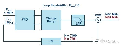 PLL---时钟篇(3) - 知乎