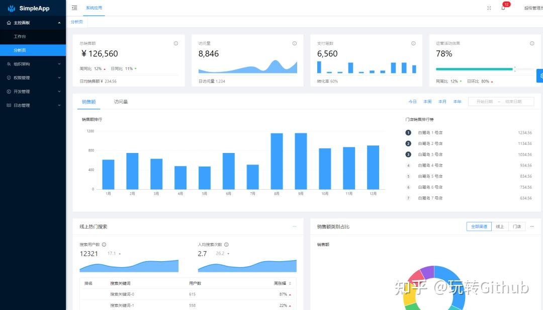 Net 6vue前后端分离管理系统（开源） 知乎 