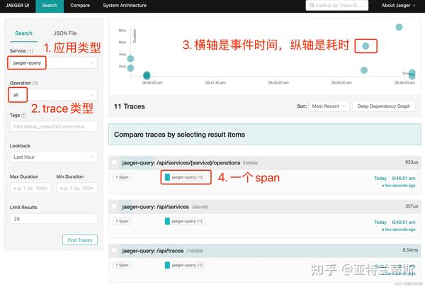 分布式调用链跟踪工具Jaeger？两分钟极速体验 - 知乎