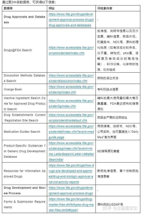制药人的“秘籍”——FDA网站使用指南 - 知乎