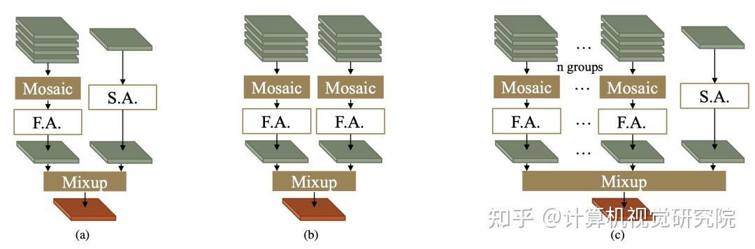 EdgeYOLO：边缘设备上实时运行的目标检测器及Pytorch实现 - 知乎