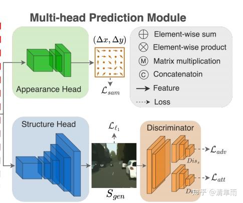 CVPR 2023:Context-aware Pretraining for Efficient Blind Image Decomposition - 知乎