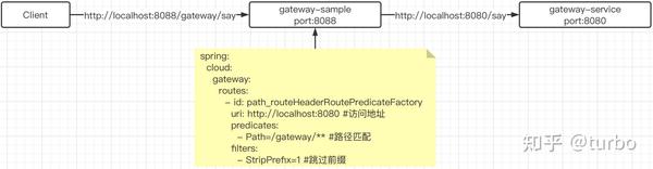 网关-Gateway - 知乎