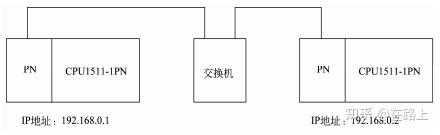 西门子1500PLC Modbus TCP通信 - 知乎