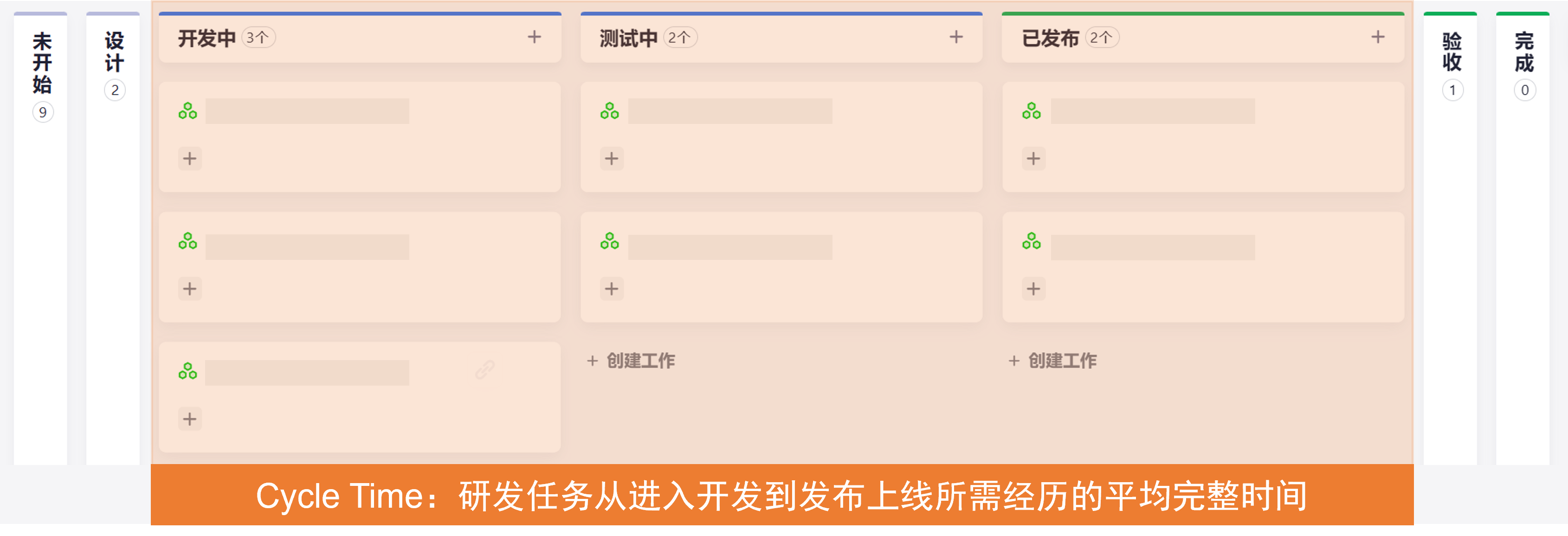 提升研发交付效率，还得看Cycle Time - 知乎
