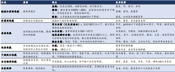 防腐剂项目可行性研究报告 防腐剂健康化、零添加风起 知乎
