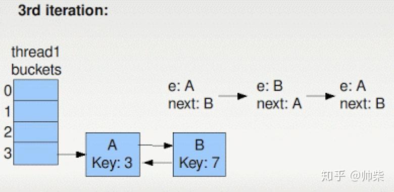 Java并发编程系列-(5) Java并发容器 - 知乎