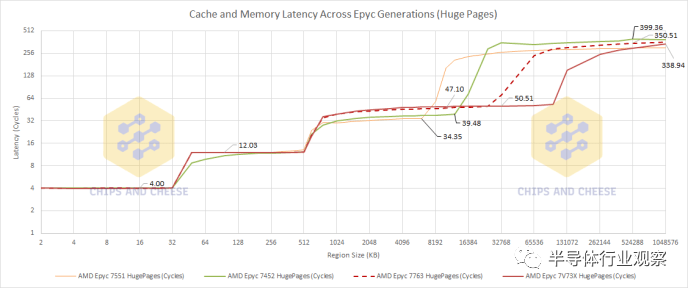 AMD详解3D V-cache技术 - 知乎