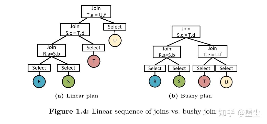 Extensible Query Optimizers in Practice - Chapter1 - 知乎