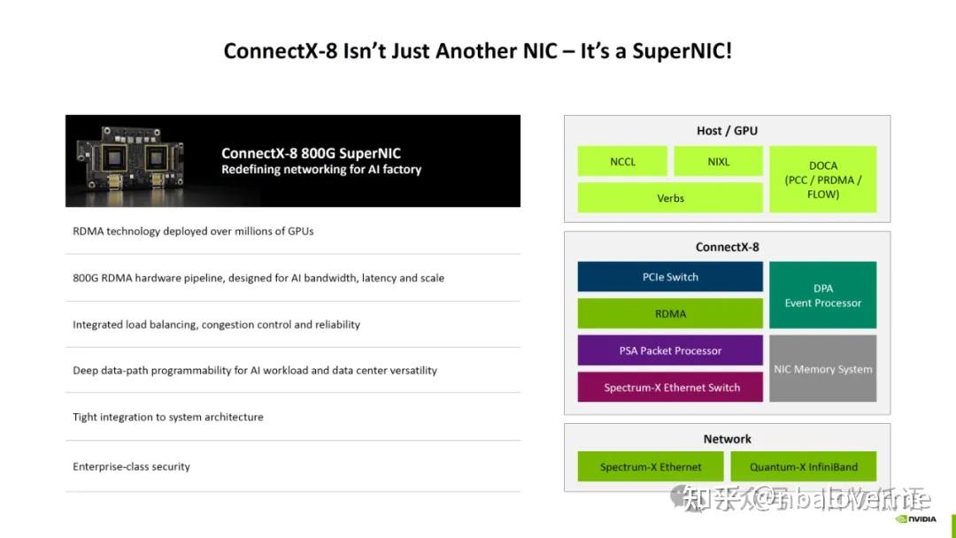 ConnectX-8技术解析 - 知乎