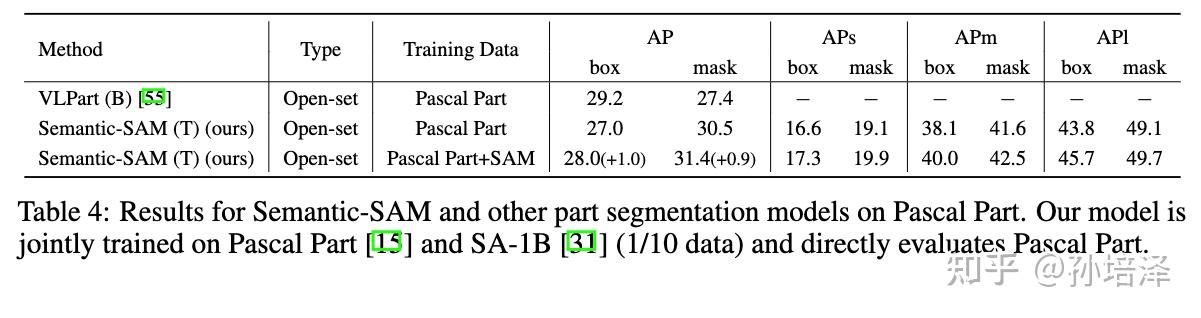 Semantic SAM: 多粒度、多语义的统一分割模型 - 知乎