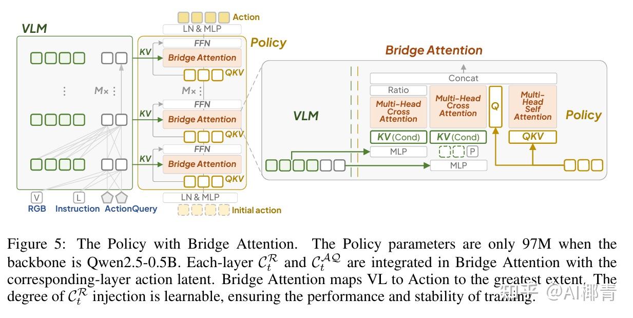 VLA-Adapter：轻量高效的VLA适配器 - 知乎