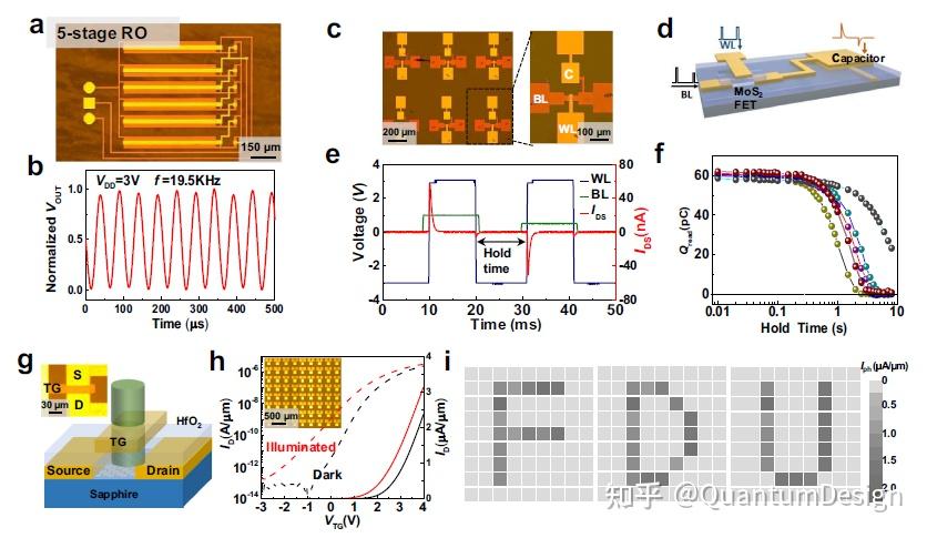 应用盘点：小型台式无掩膜直写光刻系统-MicroWriter ML3在多领域进展汇总 - 知乎