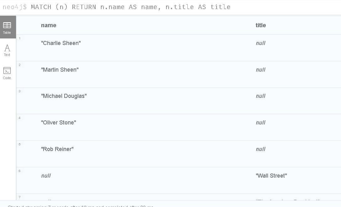 neo4j Cypher语言 MATCH语句 - 知乎