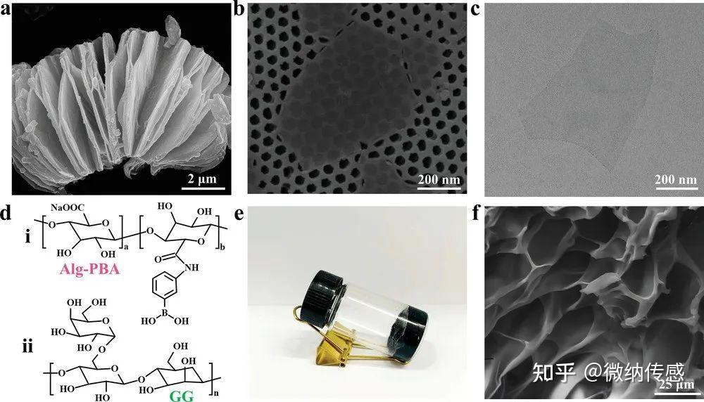 北京化工万鹏博团队最新《AFM》：Mxene基导电水凝胶用于可穿戴式智能人机交互 - 知乎