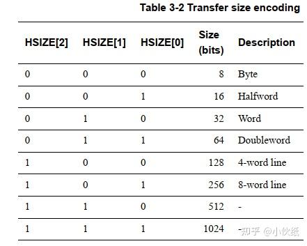AMBA总线之AHB - 知乎