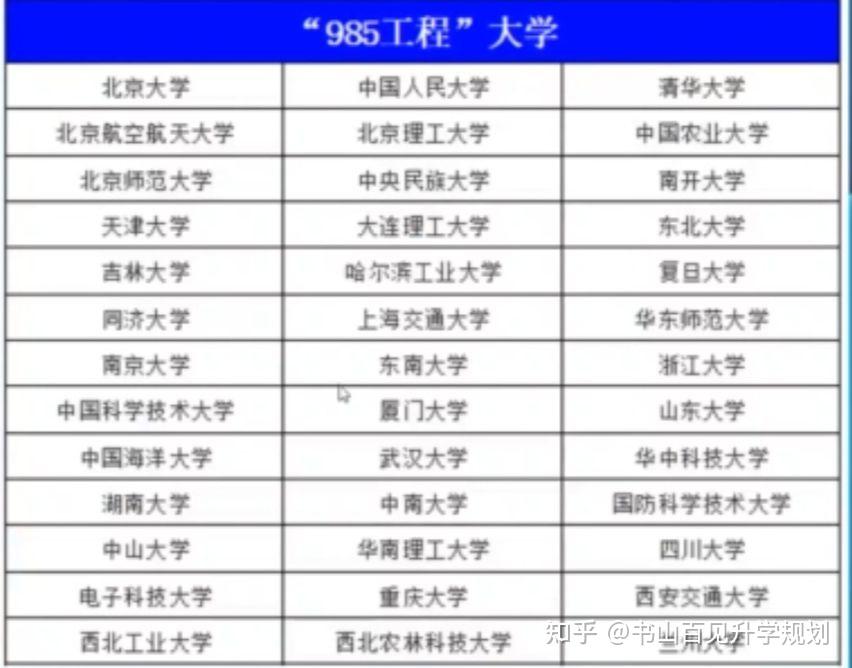 双一流、985、211的前世与今生 - 知乎