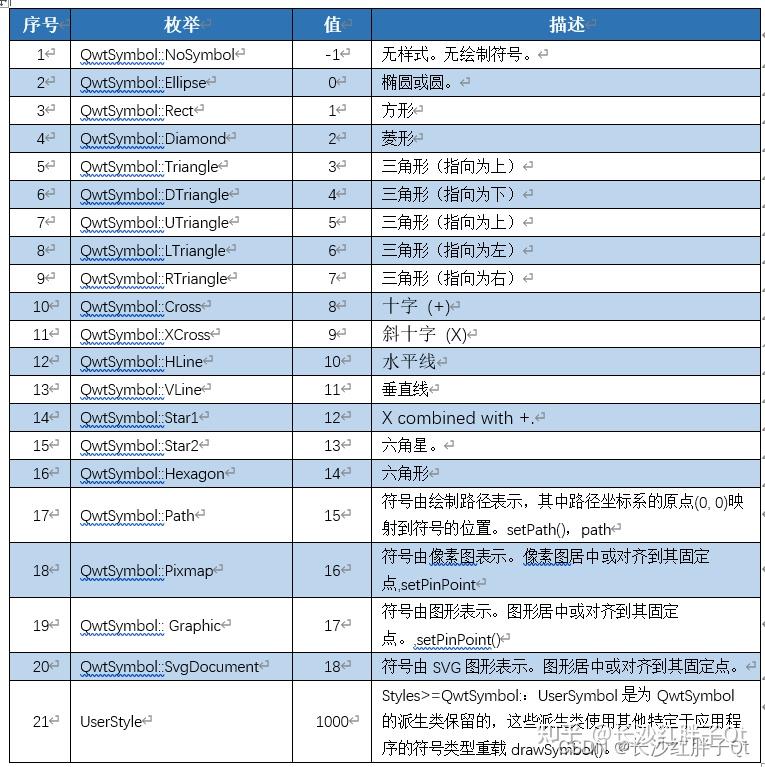 Qwt开发笔记（二）：Qwt基础框架介绍、折线图介绍、折线图Demo以及代码详解 - 知乎
