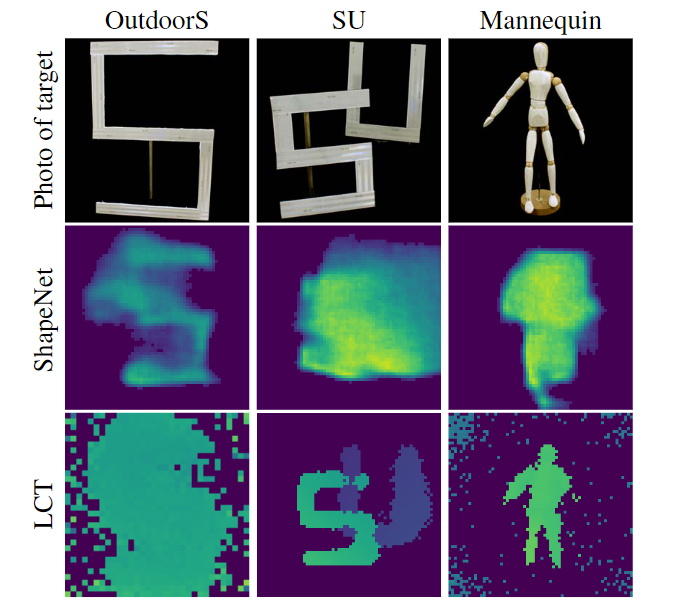 主动非视域成像(NLOS)_Deep_Non-Line-of-Sight_Reconstruction-2020_CVPR 总结 - 知乎