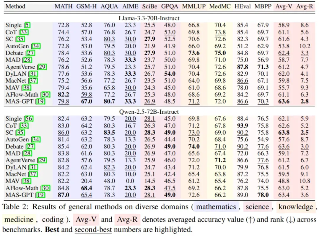 统一20+多智能体方法，MASLab震撼发布 - 知乎