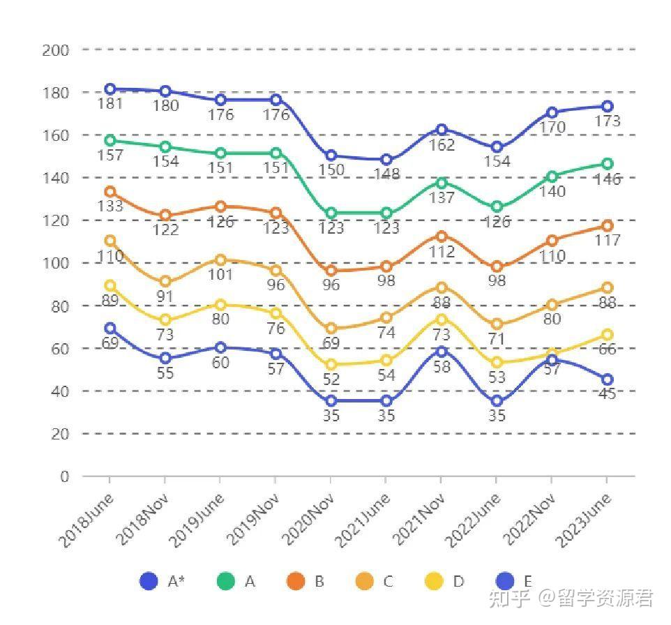 CAIE出分！IGCSE数学0580如何稳拿A*？ - 知乎