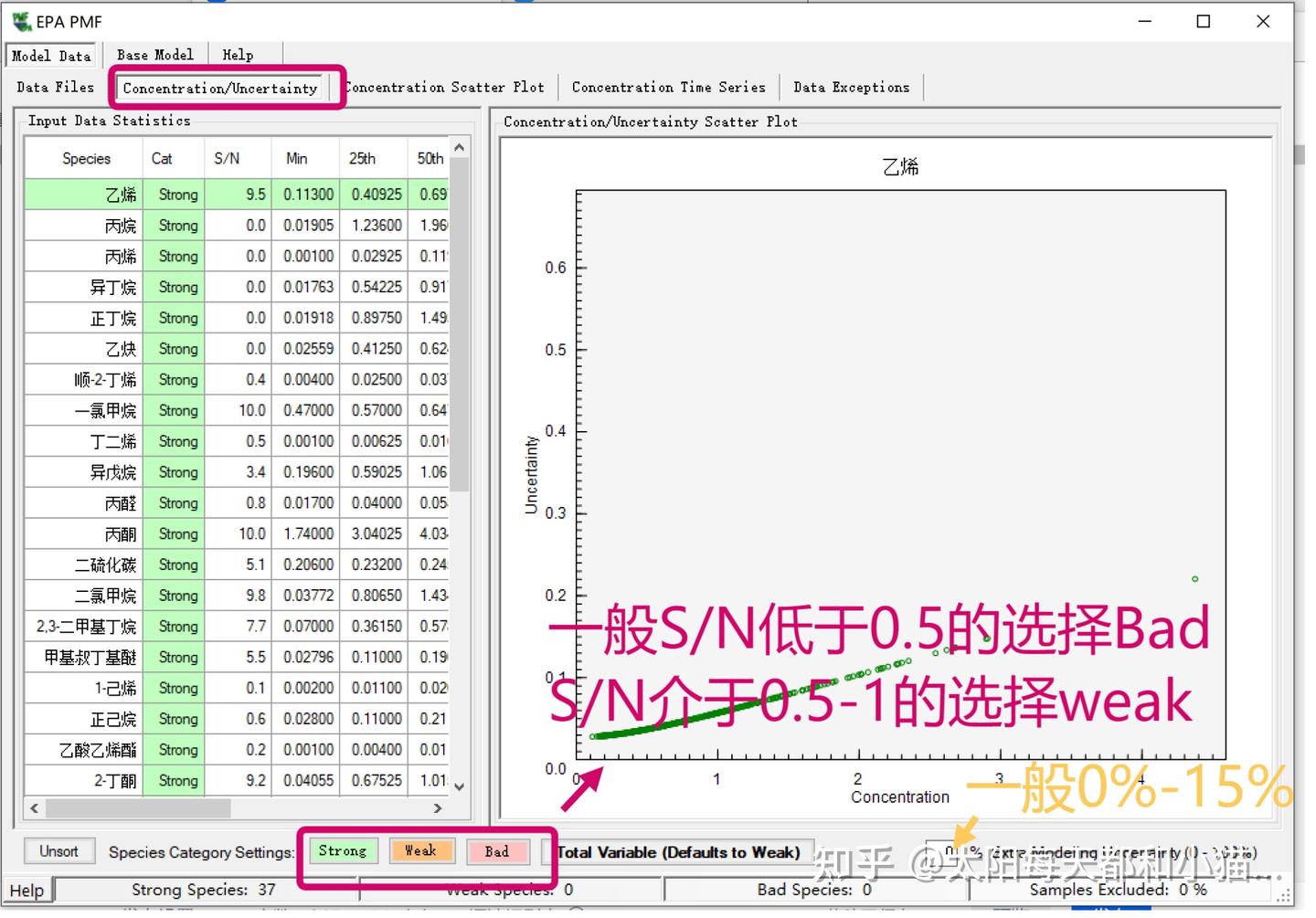 跑PMF模型（针对VOCs） - 知乎