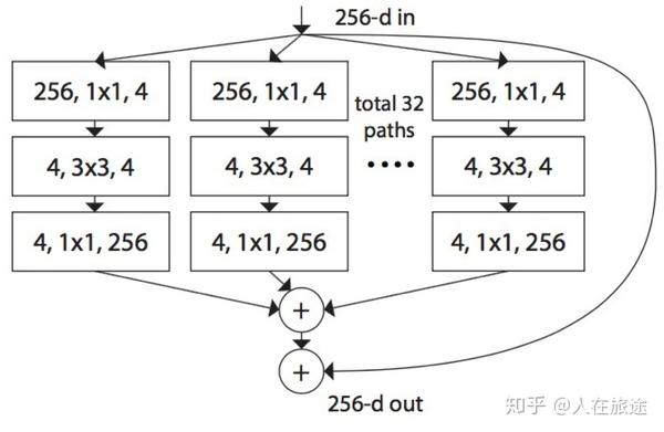 CNN--ResNext - 知乎