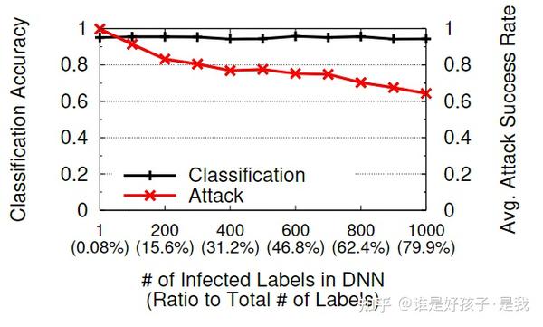 Neural Cleanse阅读笔记 - 知乎