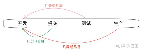 安全左移和devsecops 知乎 
