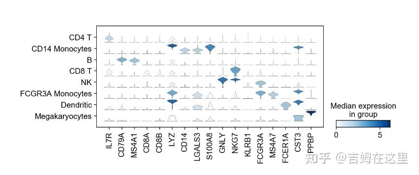 单细胞分析之Scanpy的使用 - 知乎