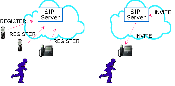 SIP入门（四）：SIP注册 - 知乎