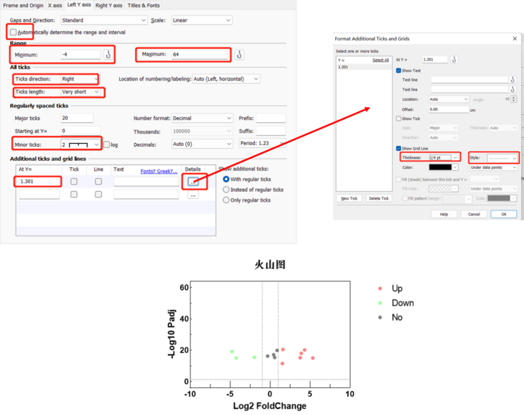 生信图绘制不会用R语言？零代码实操Graphpad Prism教你复现！（小白专享） - 知乎
