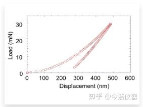 KLA仪器介绍-纳米压痕-NanoFlip - 知乎