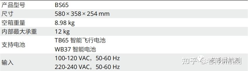 【M350RTK】BS65智能电池箱：你从未体验过的电力盛宴 - 知乎