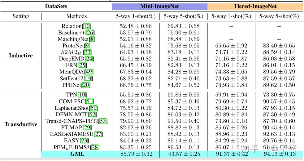 喜提Nature正刊！小样本机器学习突破性新方法来了！ - 知乎