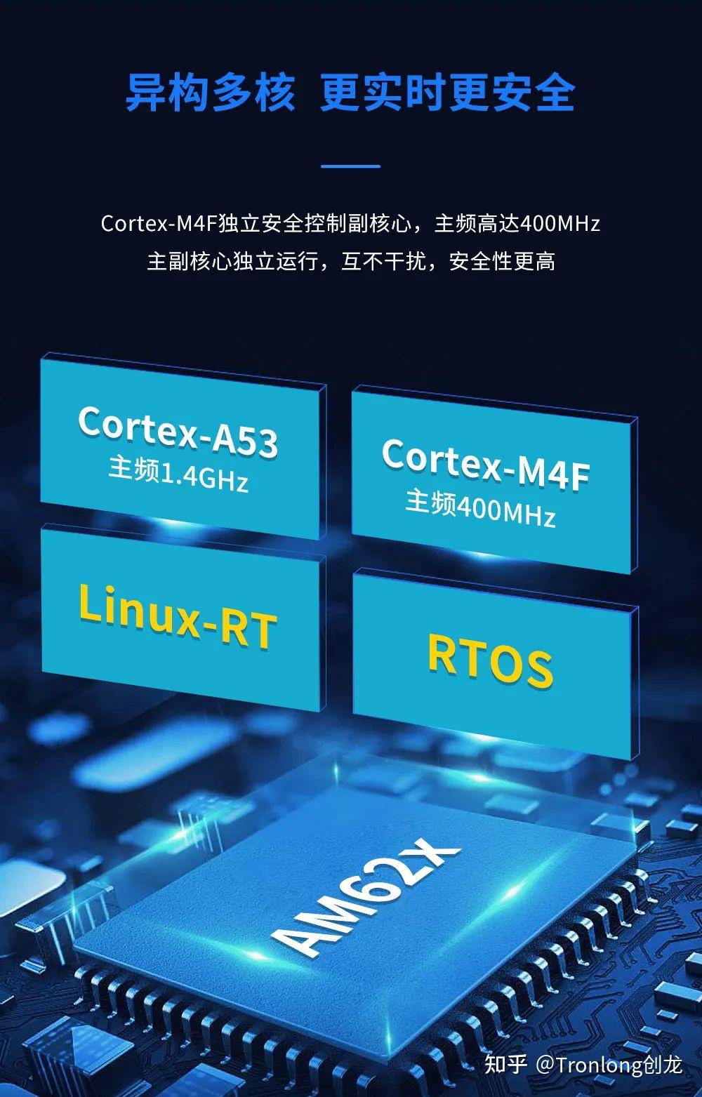 专用M4F+四核A53，异构多核AM62x让工业控制“更实时、更安全” - 知乎
