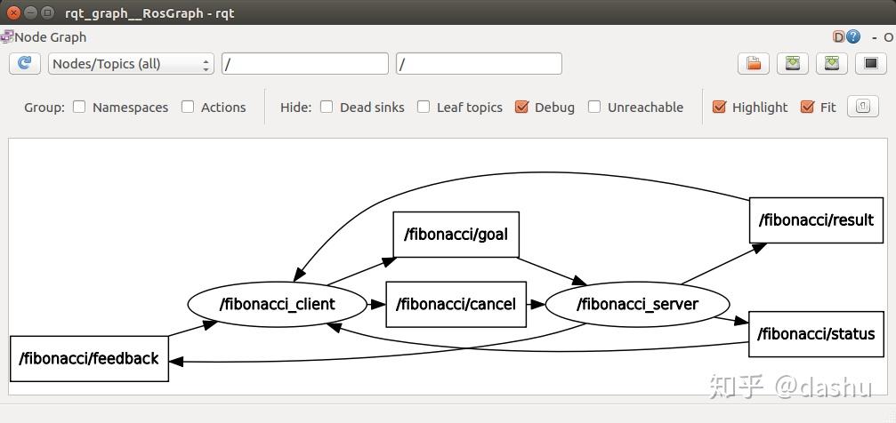 ROS Actionlib: 客户端 - 知乎