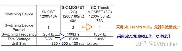 SiC-MOSFET特征和Si-MOSFET、IGBT的区别 - 知乎
