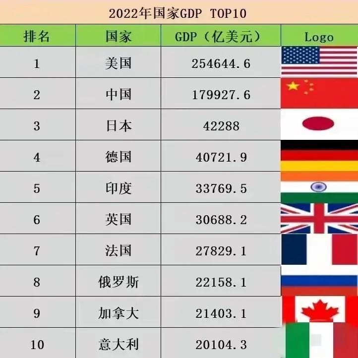 2023年全球购买力排行榜：中国超过美国，印度大幅领先日本德国！ - 知乎