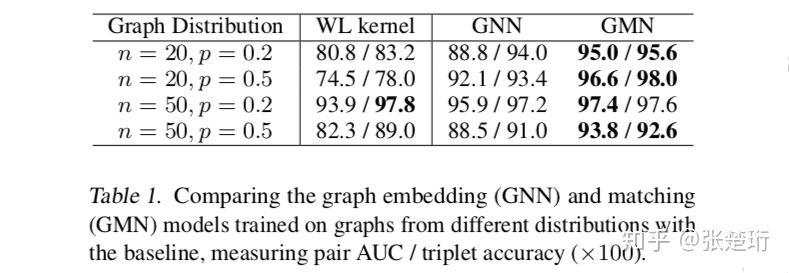 【深度学习 56】GMN - 知乎