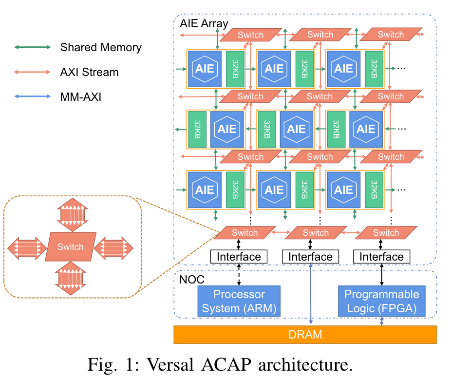 论文阅读- Xilinx AIE FPGA加速器 - 知乎