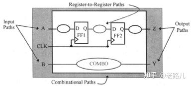 【DC综合】DC基础知识 - 知乎