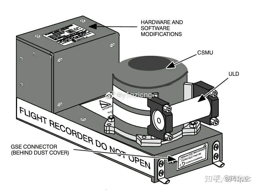 icspec | 拆解飞机黑匣子，一文读懂内部构造、PCB及芯片！ - 知乎