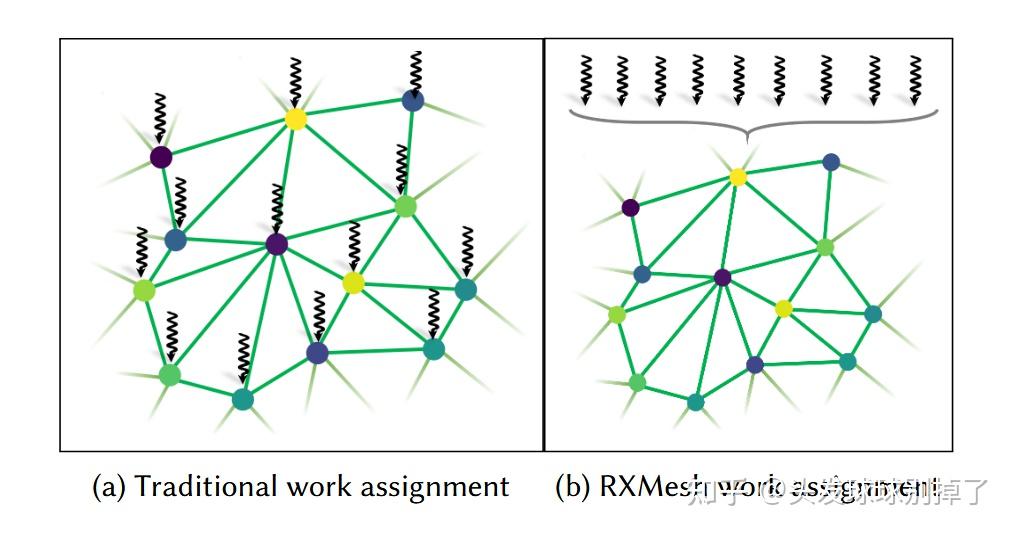 RXMesh: A GPU Mesh Data Structure论文笔记 - 知乎