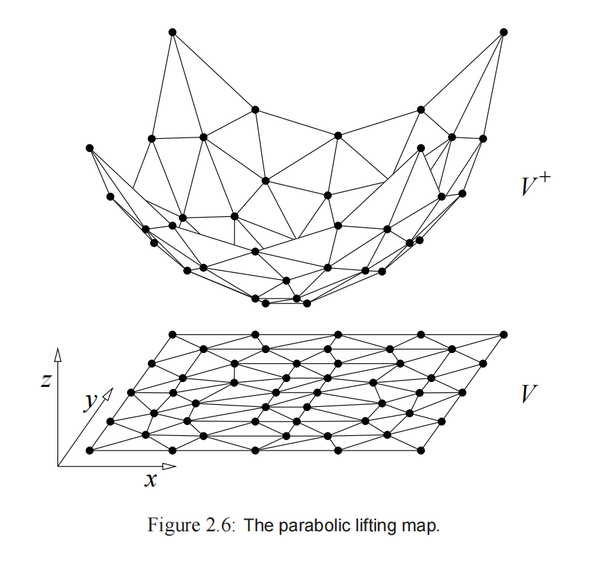 有限元方法（FEM）学习笔记（4） - 知乎