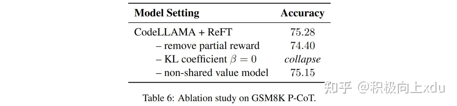 论文笔记：ReFT Reasoning with Reinforced Fine-Tuning - 知乎