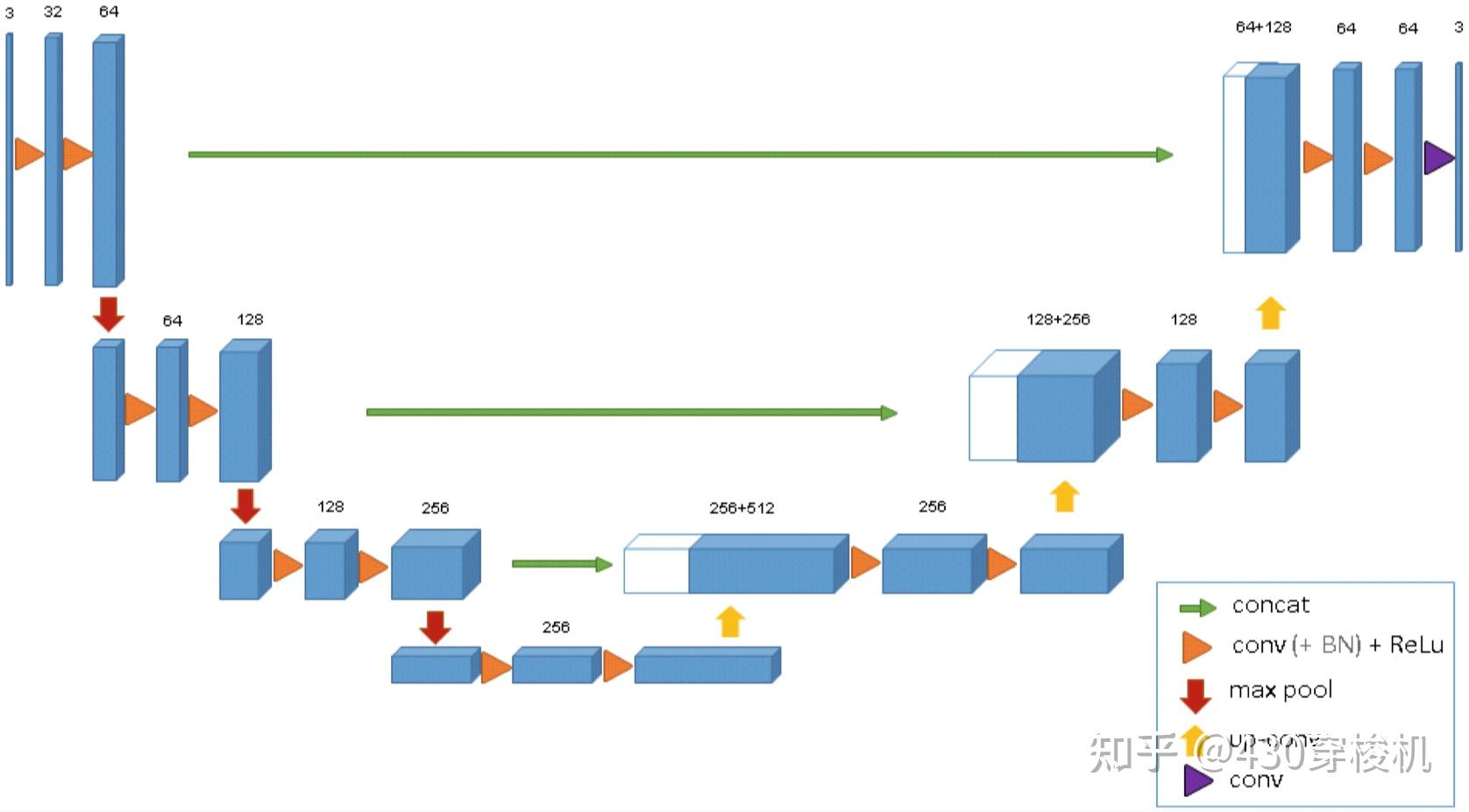 U-Net 系列 - 知乎