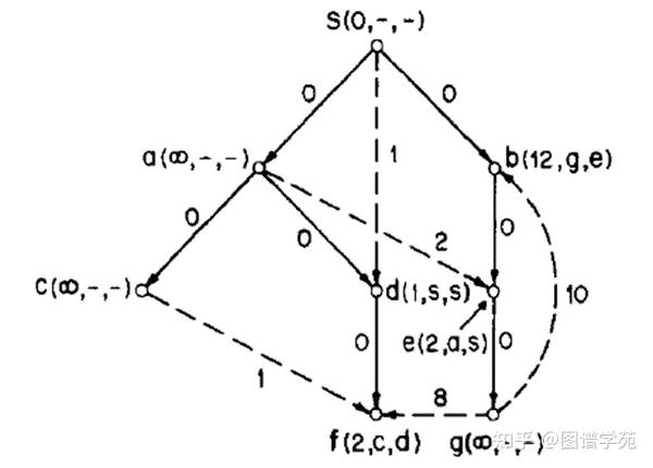 论文导读 | 独立数据路径问题 - 知乎