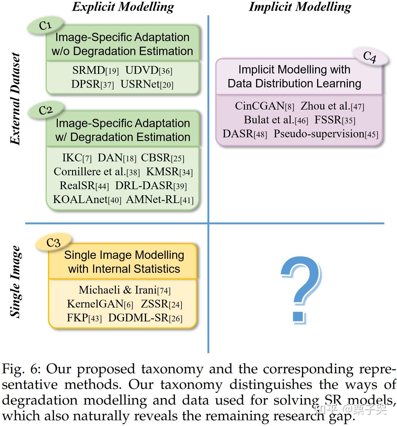 TPAMI 2023 超分辨率（Super-Resolution）论文汇总 - 知乎