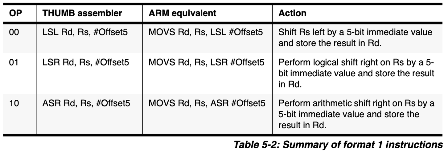 【学习笔记】Thumb Instruction Set - 知乎